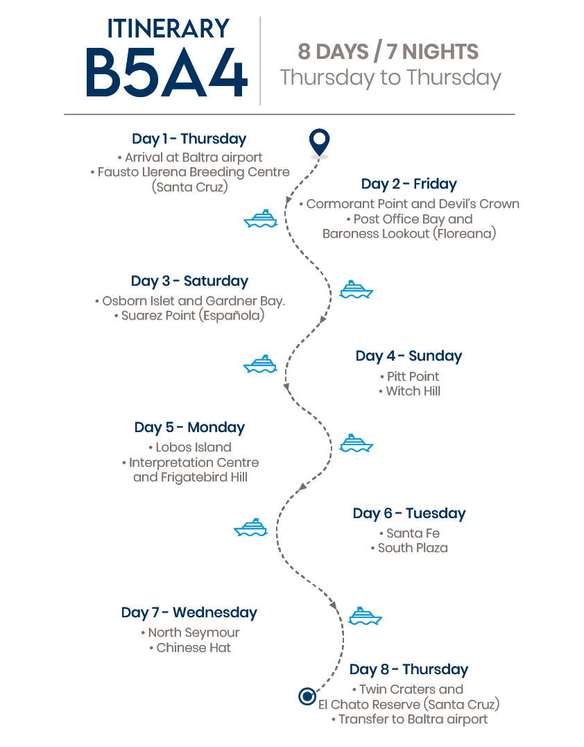 Route B5A4 Archipel 1 - Catamaran Archipel I